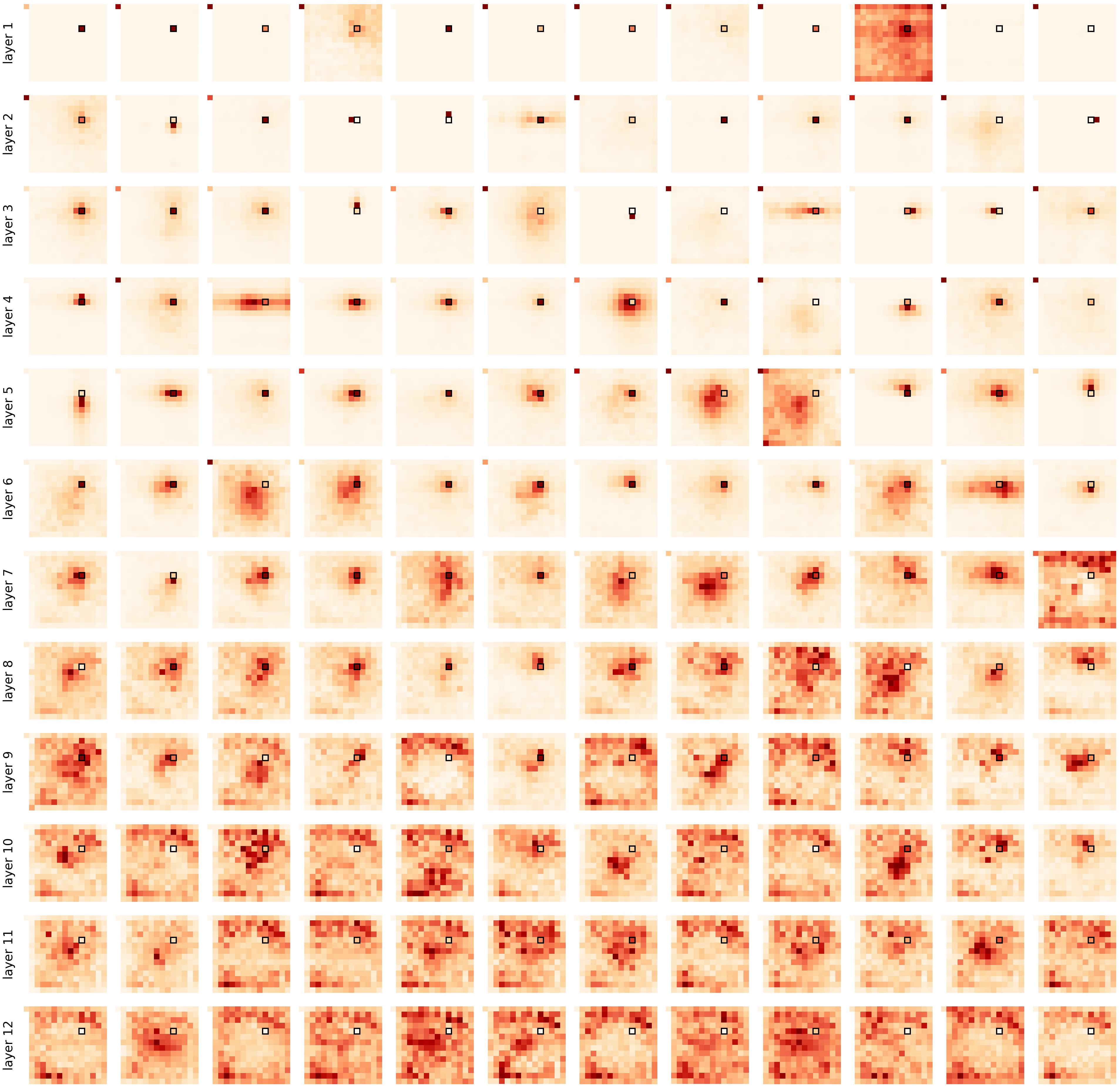 Visualization of Self-Attention Maps