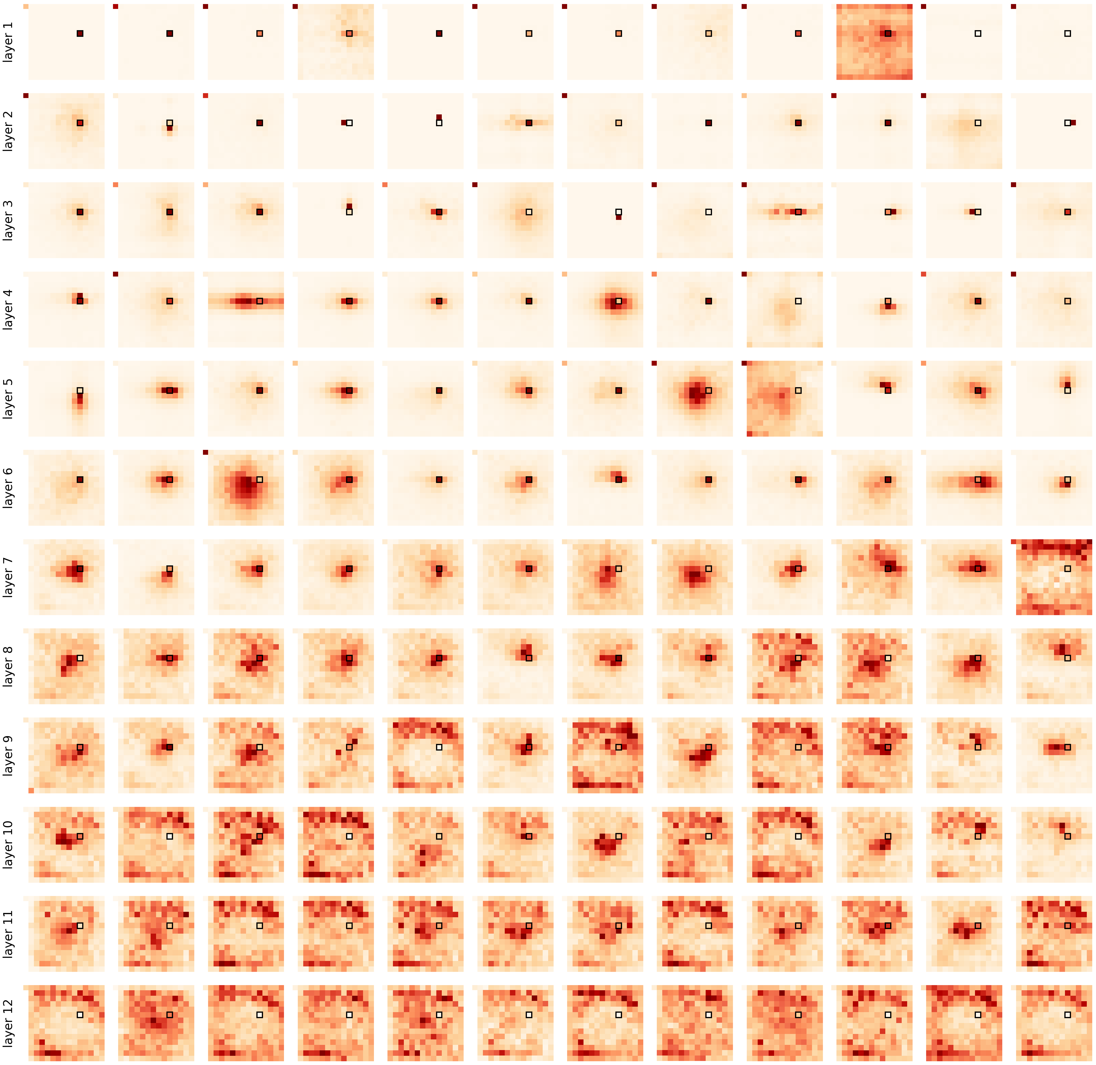 Visualization of Self-Attention Maps