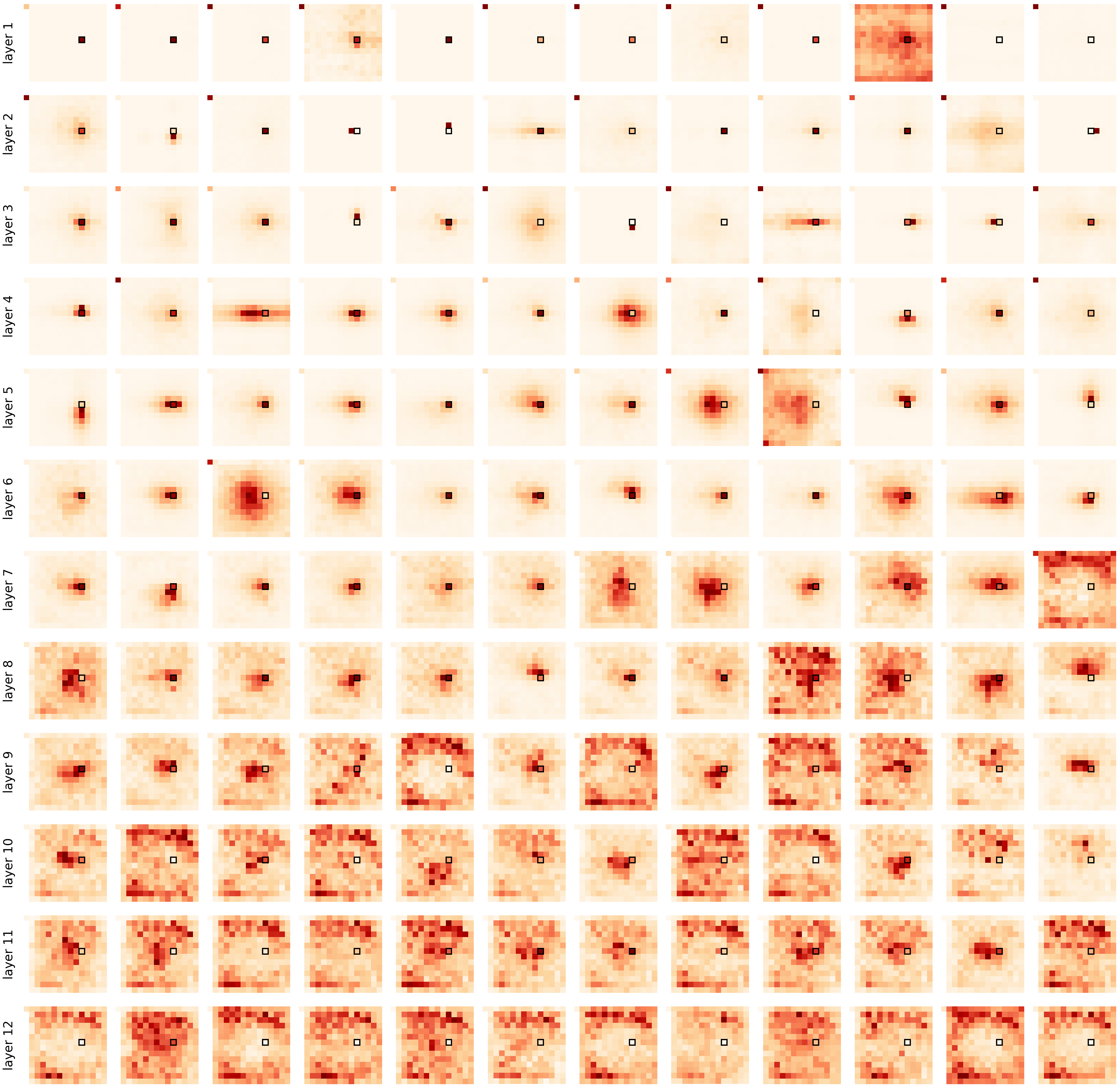 Visualization of Self-Attention Maps